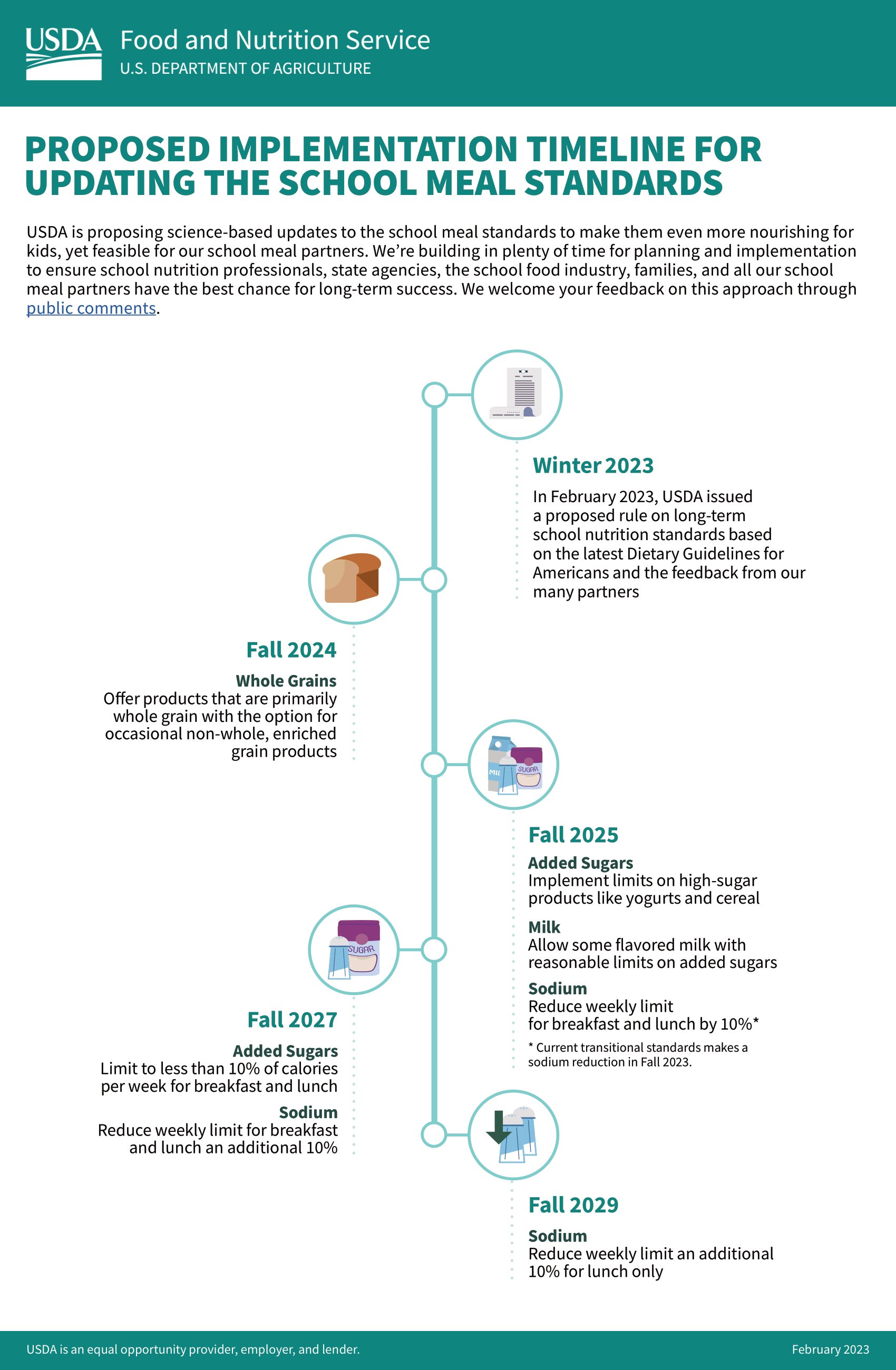 New rules would limit sugar in school meals for first time