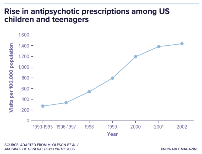 Severe irritability in children and teens: A new understanding
