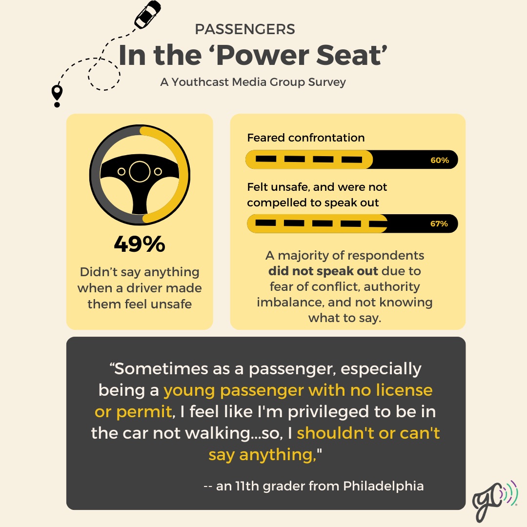 New effort fights distracted driving from the passenger seat