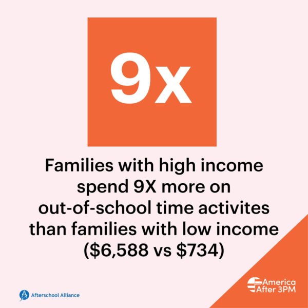 Unmet demand for afterschool programs is painfully high: 3 in 4 youth ...