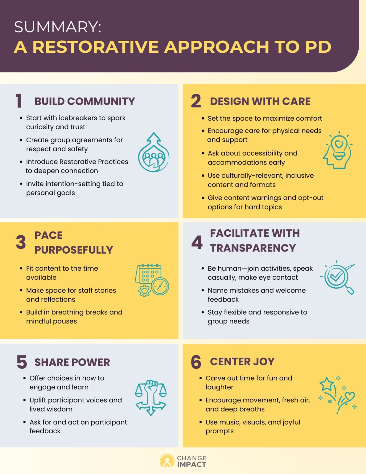 A restorative approach to professional development for youth workers ...