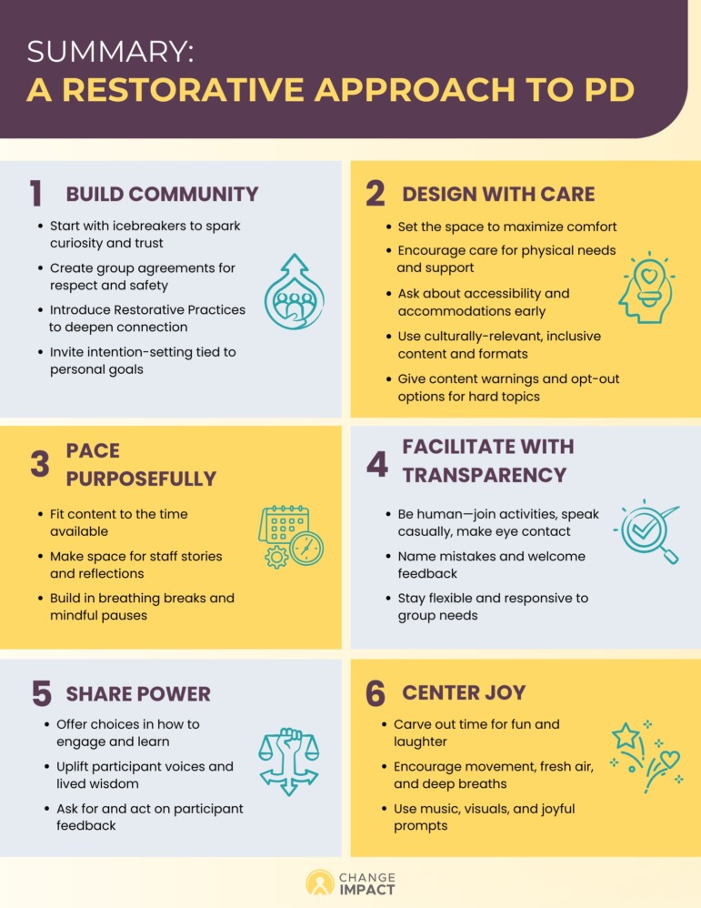 A restorative approach to professional development for youth workers ...